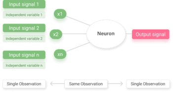 What is Pattern Recognition? A Gentle Introduction (2025) - viso.ai