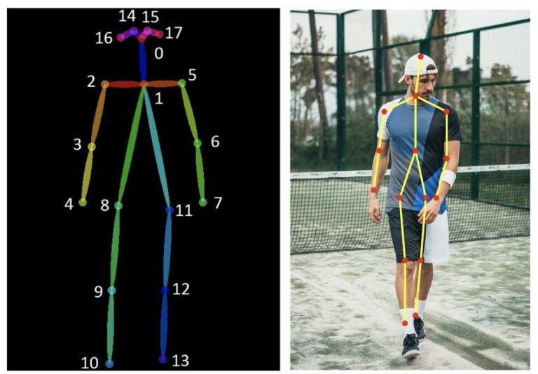 Pose Estimation: The Ultimate Overview in 2024 - viso.ai Pose Estimation: The Ultimate Overview in 2024 - viso.ai