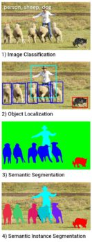 What is the COCO Dataset? What you need to know in 2024 - viso.ai