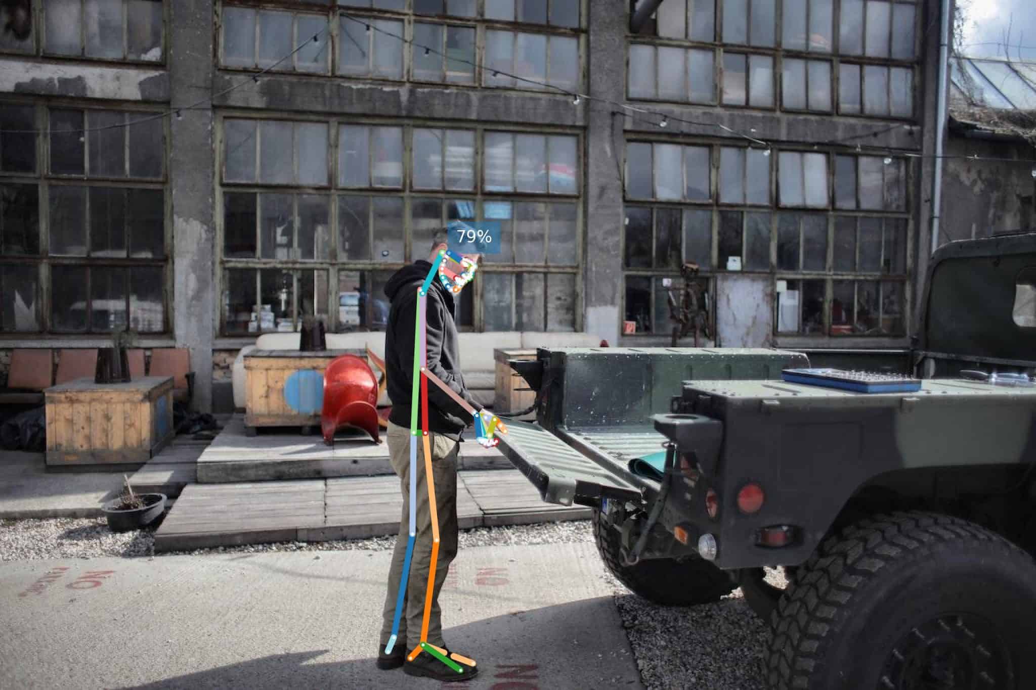 Pose Estimation: The Ultimate Overview in 2024 - viso.ai