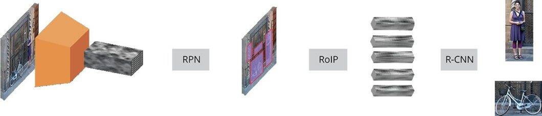 Everything About Mask R-CNN: A Beginner's Guide - viso.ai