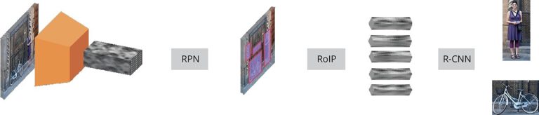 Everything About Mask R-CNN: A Beginner's Guide - viso.ai