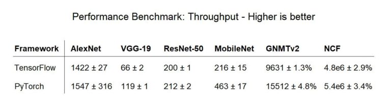 Pytorch vs Tensorflow: A Head-to-Head Comparison - viso.ai