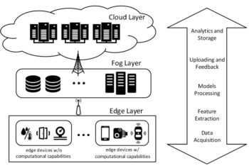 Edge AI - Driving Next-Gen AI Applications in 2024 - viso.ai