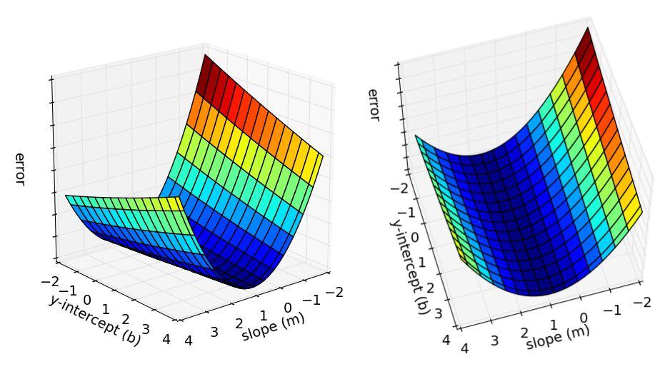 Machine Learning Algorithms: Mathematical Deep Dive - viso.ai