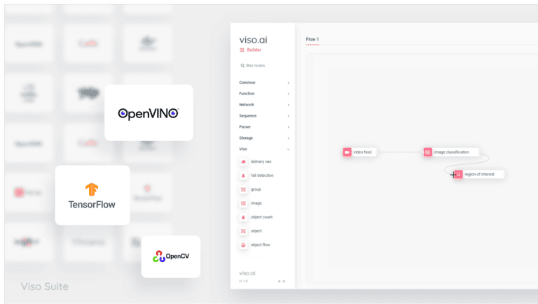 What is a Computer Vision Platform? Complete Guide in 2024 - viso.ai