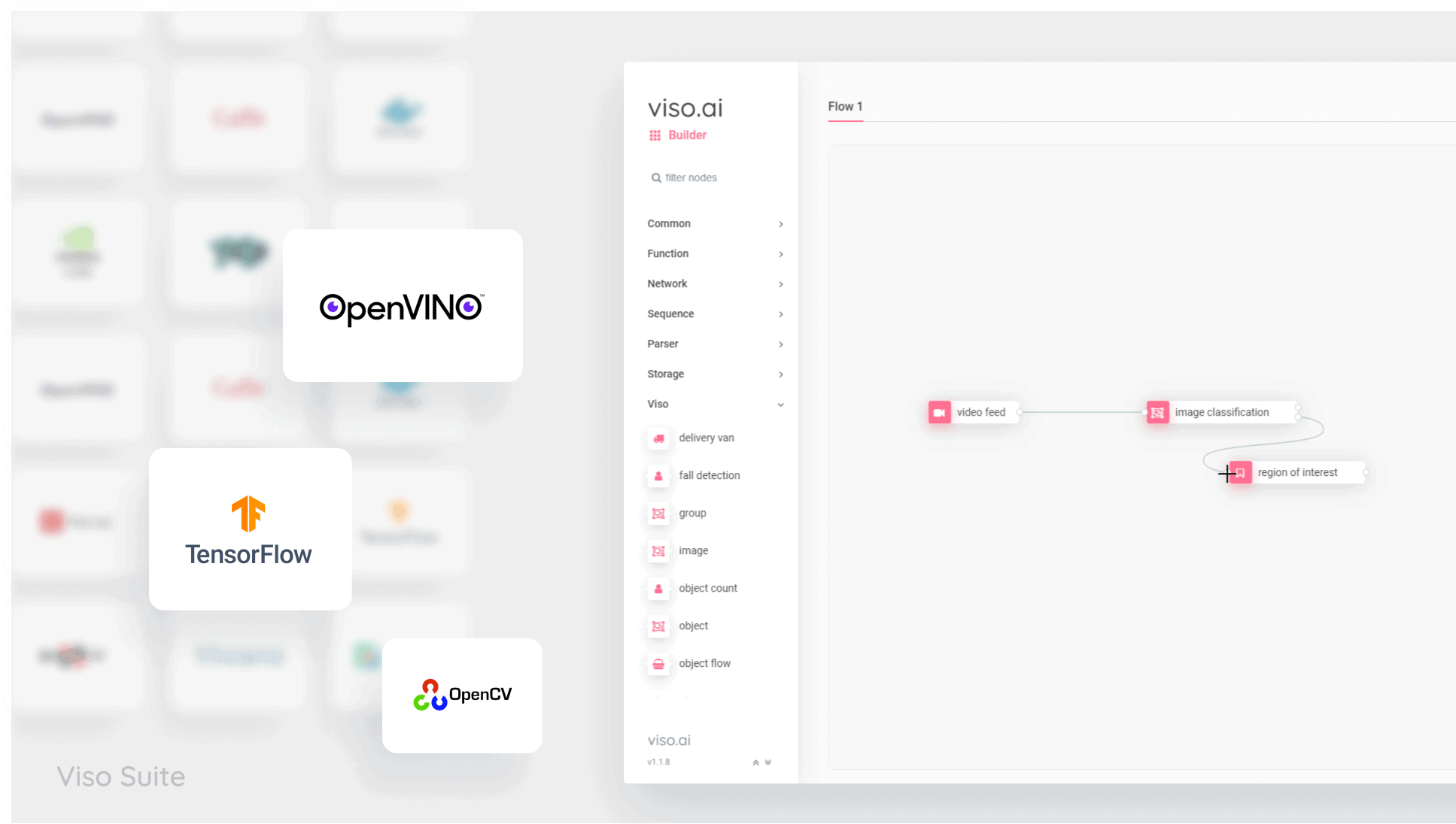 What is a Computer Vision Platform? Complete Guide in 2025 - viso.ai