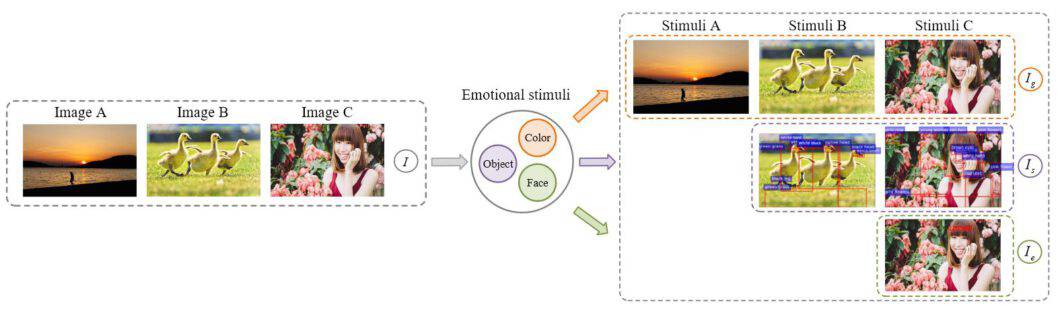 AI Emotion Recognition and Sentiment Analysis (2024) - viso.ai