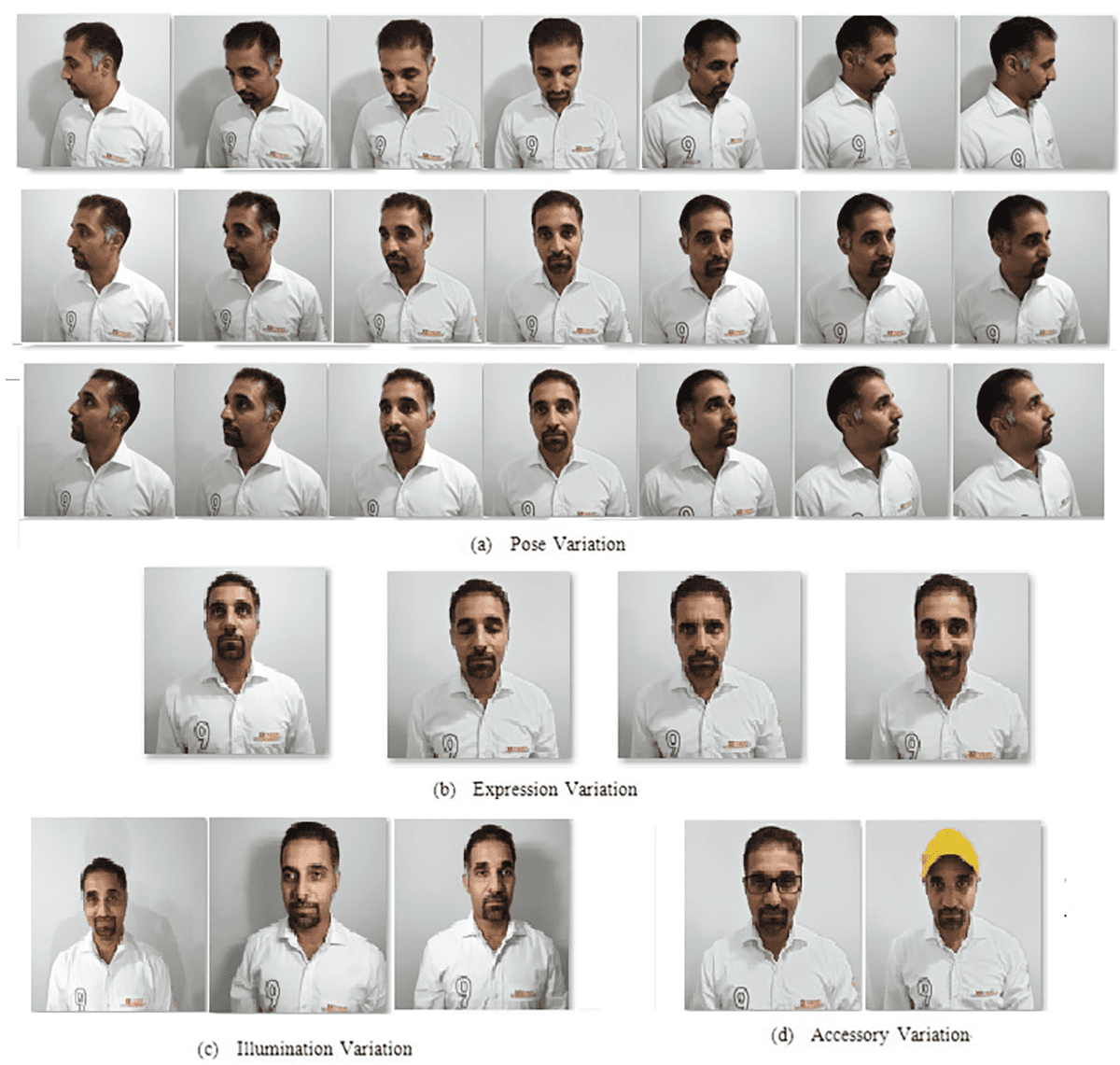 Deep Face Recognition: An Easy-To-Understand Overview - viso.ai