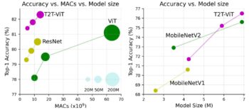 Vision Transformers (ViT) in Image Recognition: Full Guide - viso.ai