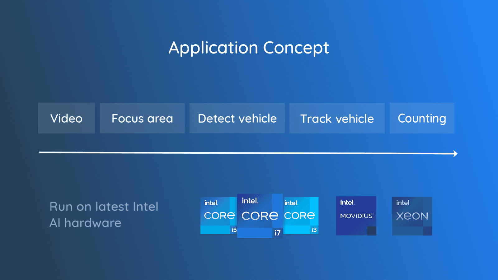 Traffic Analytics With Deep Learning: A Viso Suite Tutorial - viso.ai