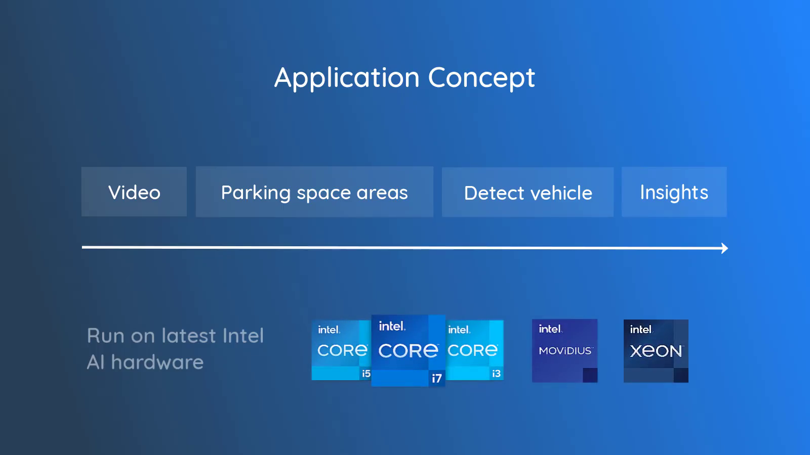 Parking Lot Occupancy with Deep Learning: A Viso Suite Guide - viso.ai