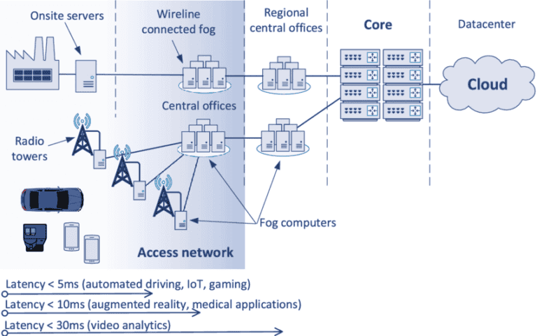 Edge Intelligence Edge Computing And Ml 2025 Guide Visoai