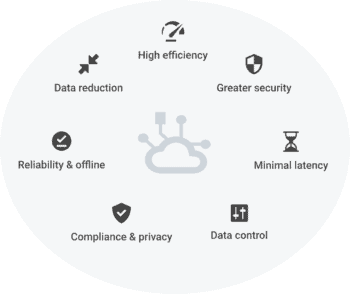 What Does Computer Vision Cost? Ultimate Guide for Businesses - viso.ai