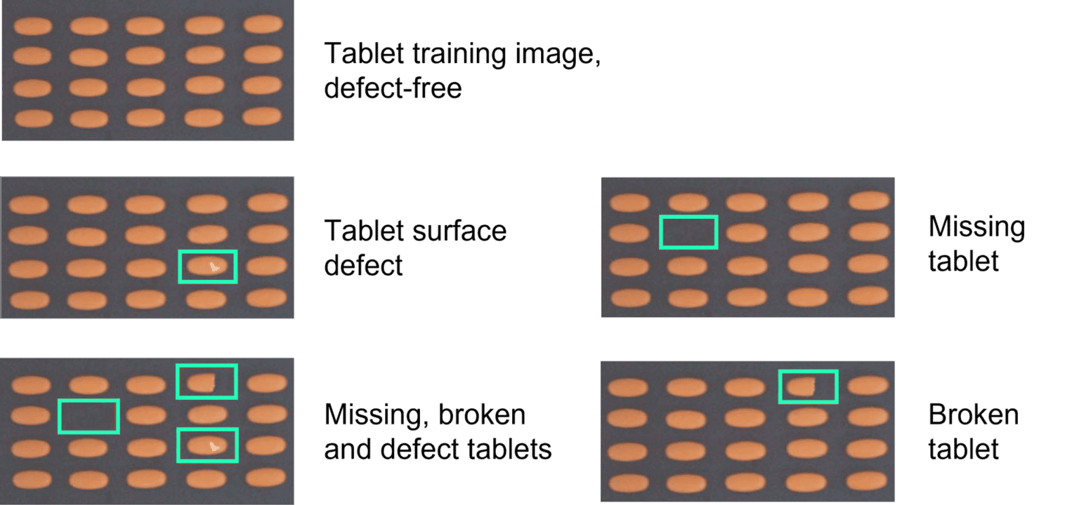 Computer Vision Use Cases in the Pharmaceutical Industry - viso.ai