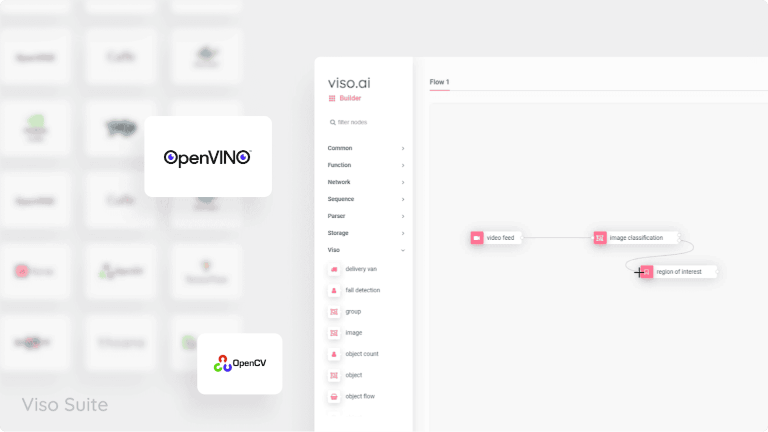 What is OpenCV? The Complete Guide (2024) - viso.ai