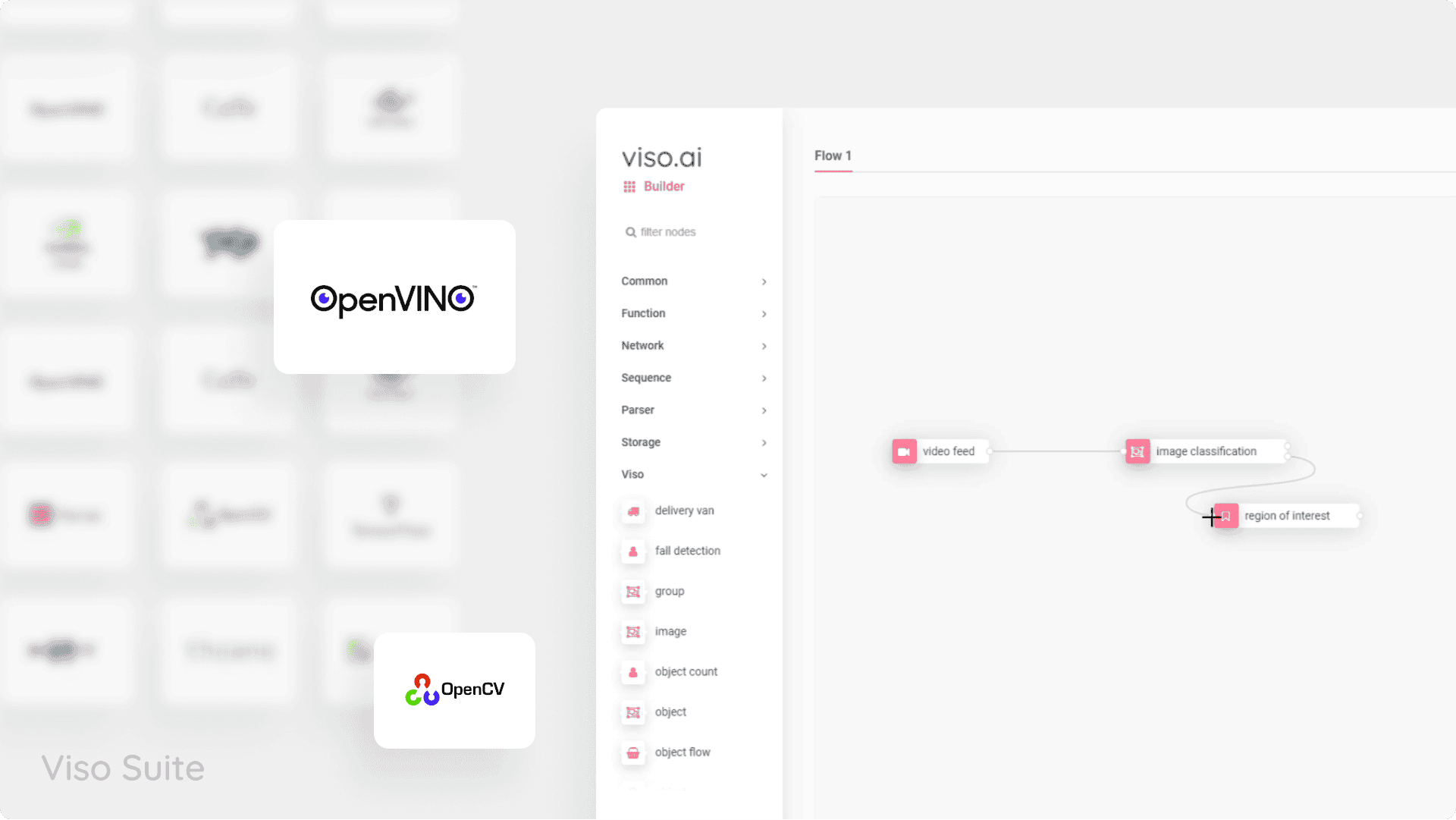 What is OpenCV? The Complete Guide (2025) - viso.ai