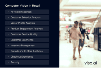 The 10 Top Applications of Computer Vision in Retail 2025 - viso.ai