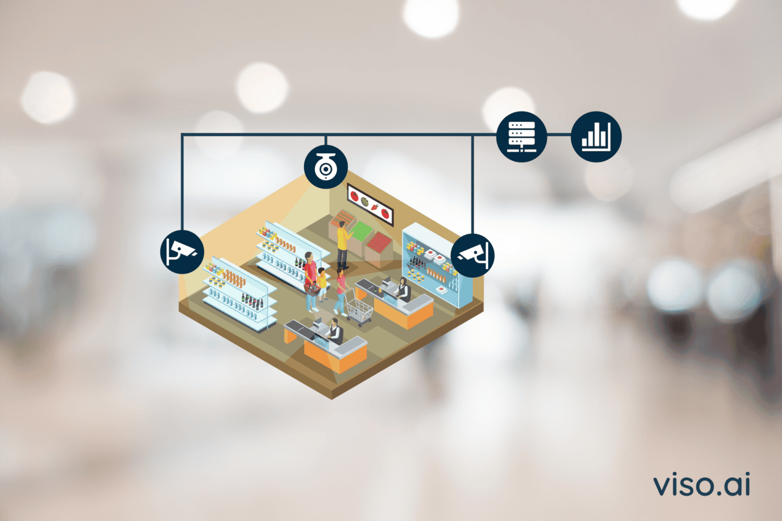 Viso Blog The Latest Stories About Computer Vision And Ai Tech In 2021