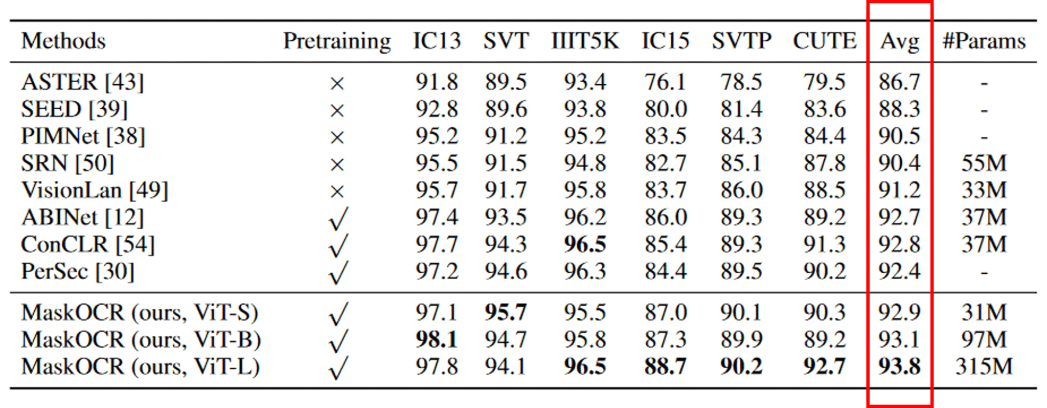 Optical Character Recognition (OCR) - The 2024 Guide - viso.ai