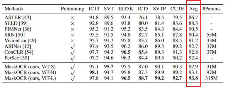 Optical Character Recognition (OCR) - The 2024 Guide - viso.ai
