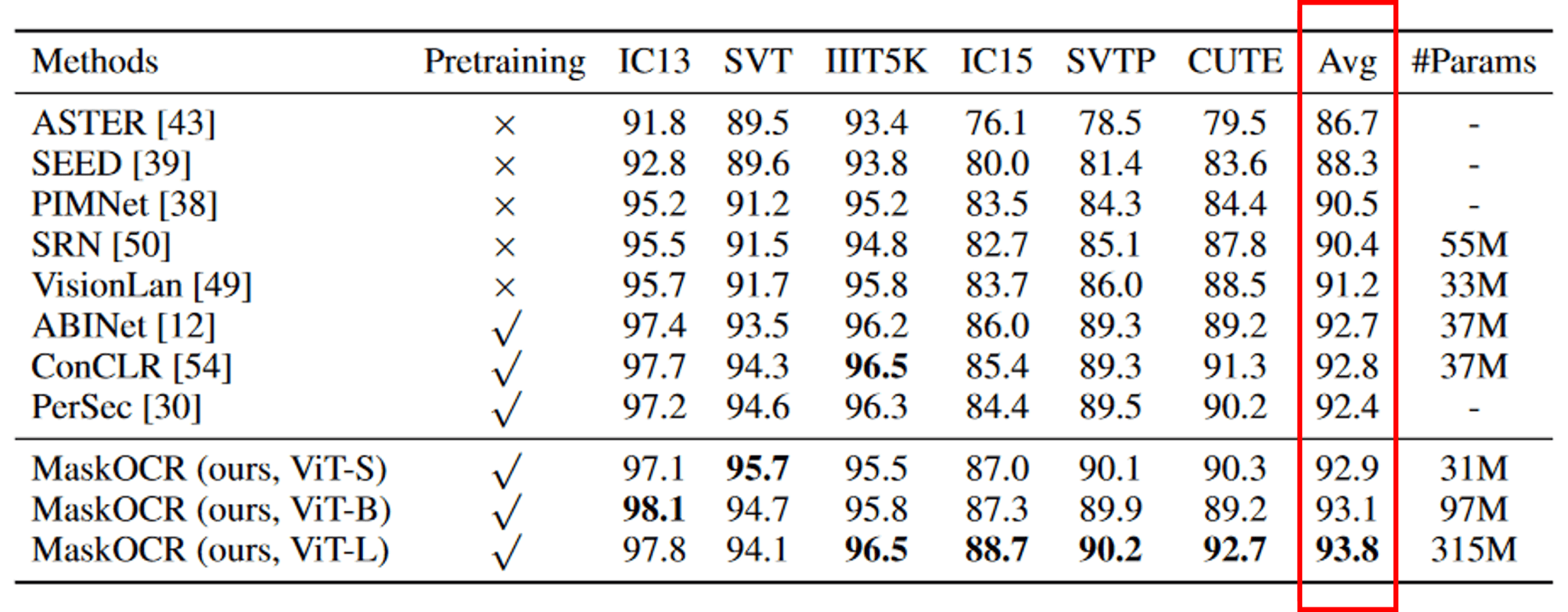 Optical Character Recognition (OCR) - viso.ai