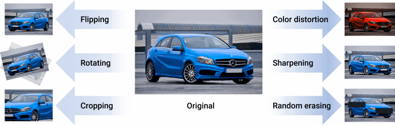 Computer Vision Model Performance Evaluation (Guide 2024) - viso.ai