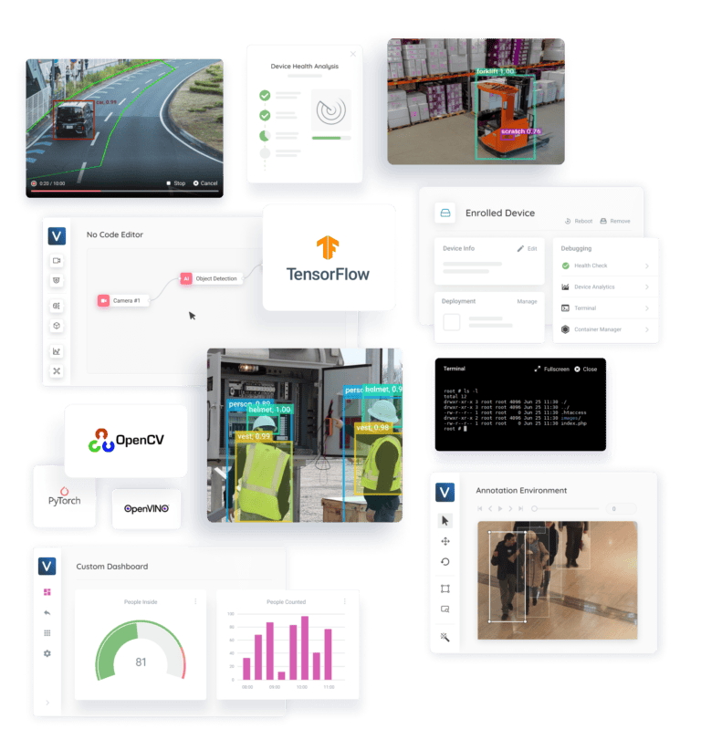 The 12 Most Popular Computer Vision Tools in 2025 - viso.ai