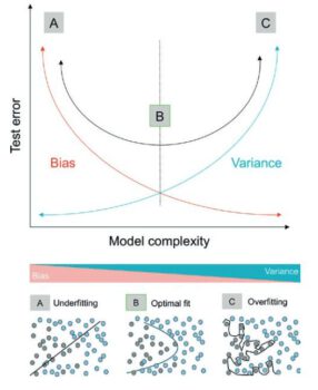 What is Overfitting in Computer Vision? Detect and Avoid it - viso.ai