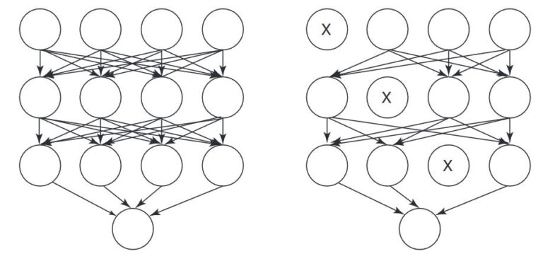 What Is Overfitting In Computer Vision Detect And Avoid It Visoai