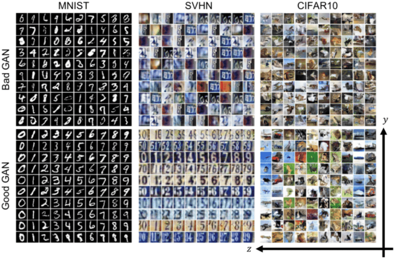 Guide to Generative Adversarial Networks (GANs) in 2024 - viso.ai
