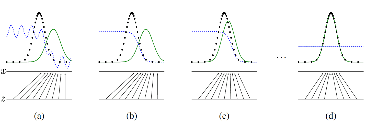 Guide to Generative Adversarial Networks (GANs) in 2024 - viso.ai