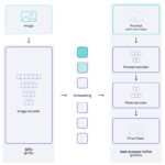 The Guide to Understanding and Using AI Models (2024) - viso.ai