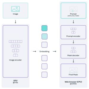 The Guide To Understanding And Using Ai Models (2024) - Viso.ai