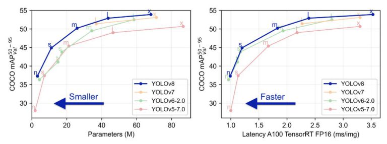 The Guide to Understanding and Using AI Models (2024) - viso.ai