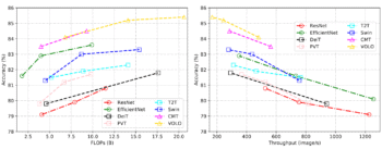 Vision Transformers (ViT) in Image Recognition: Full Guide - viso.ai