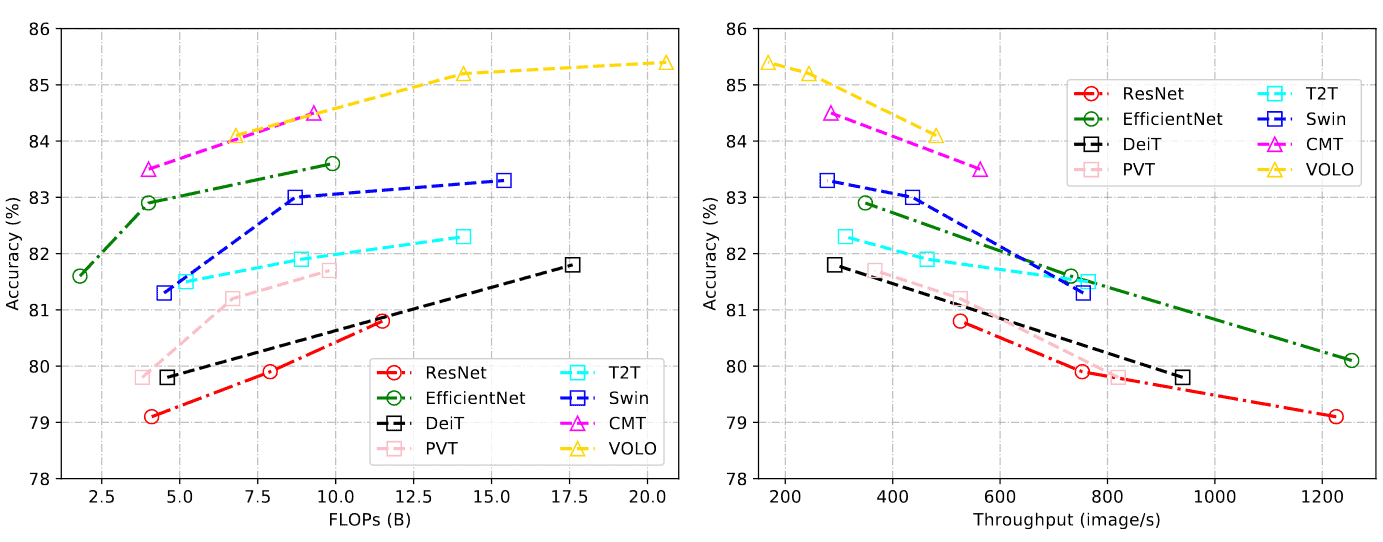 Vision Transformers (ViT) in Image Recognition: Full Guide - viso.ai