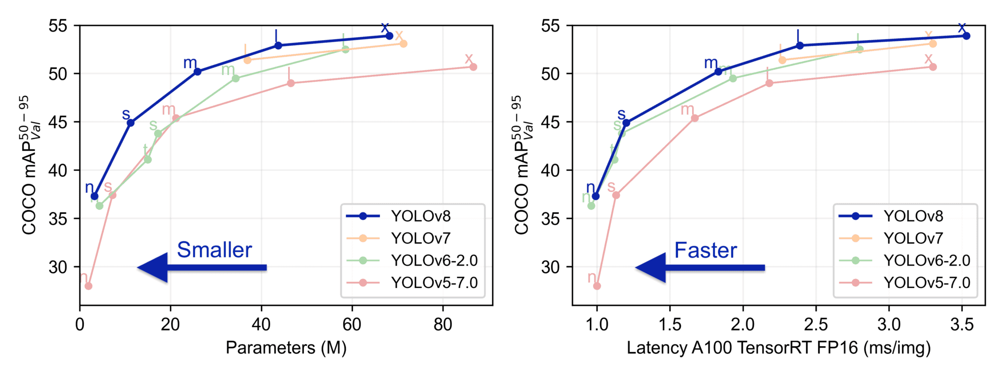 Object Detection in 2024: The Definitive Guide - viso.ai