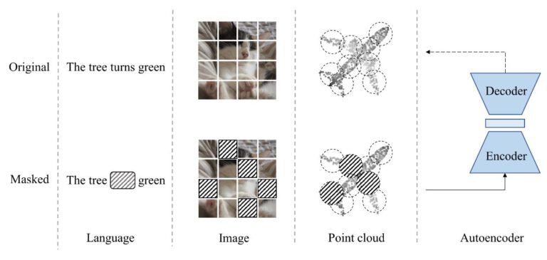 Autoencoder in Computer Vision - Complete 2024 Guide - viso.ai