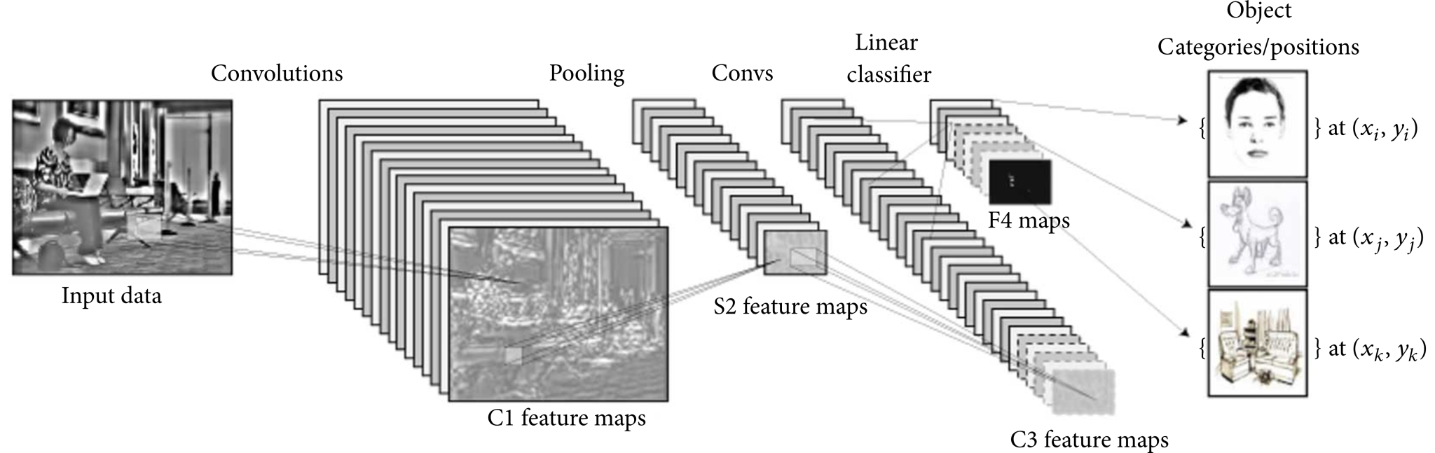 Autoencoder In Computer Vision Complete 2025 Guide Visoai