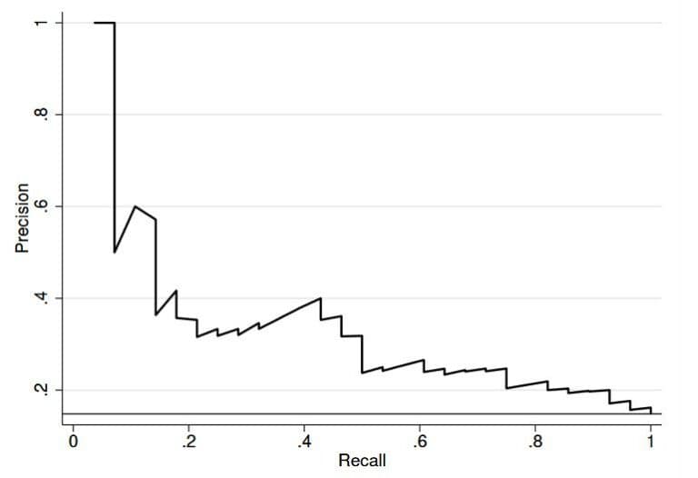 Computer Vision Model Performance Evaluation (Guide 2024) - viso.ai