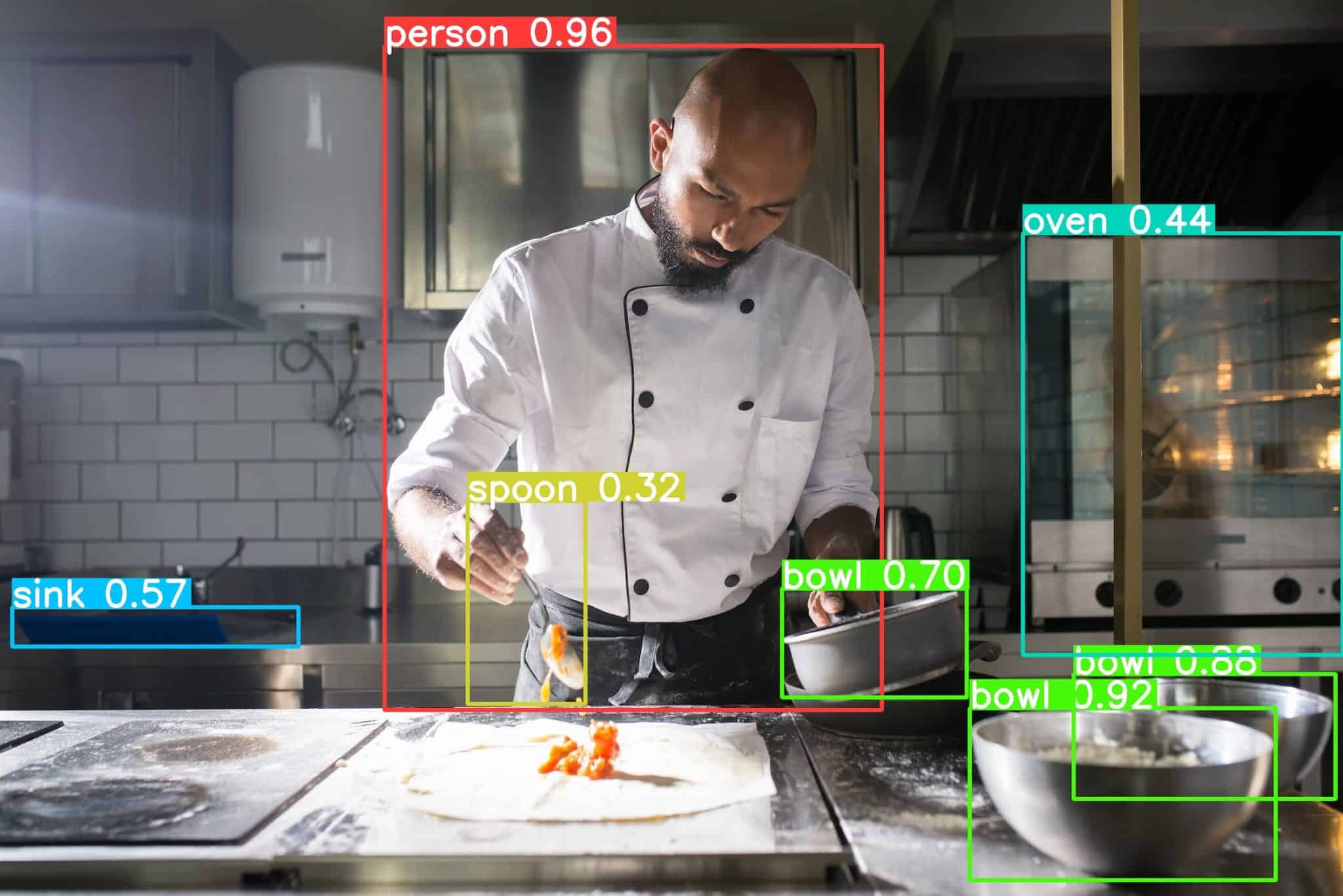 Yolov3 Real Time Object Detection Algorithm Guide Viso Ai
