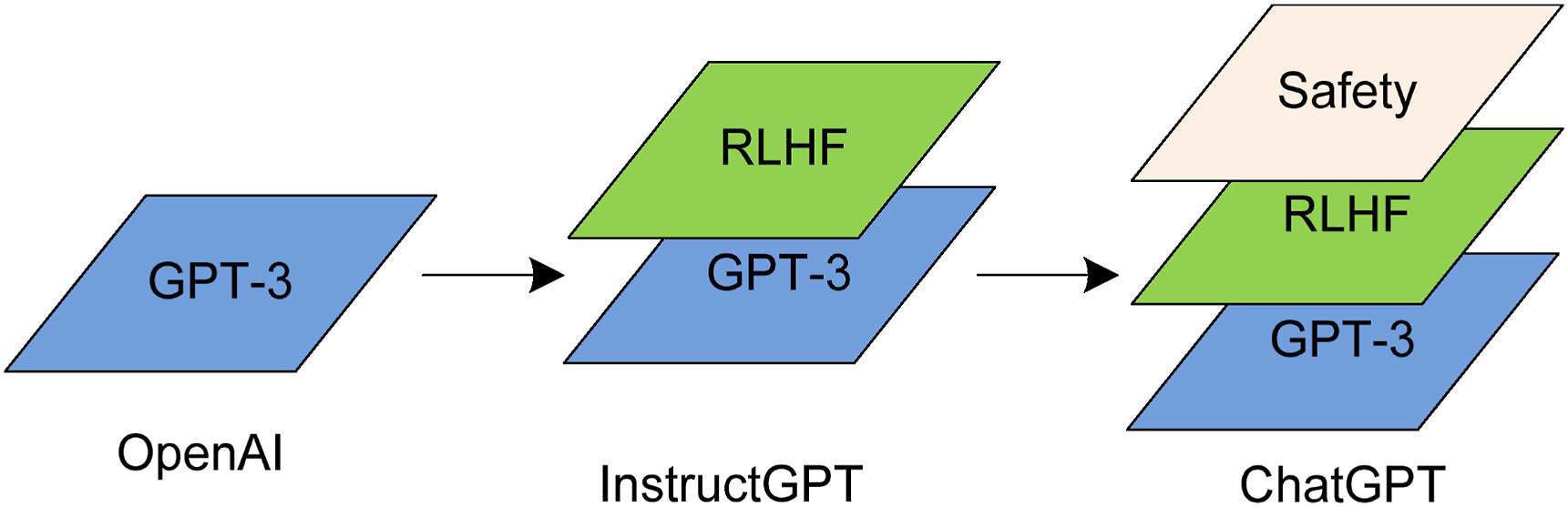 AI Software: 17 Most Popular Products for 2025 - viso.ai