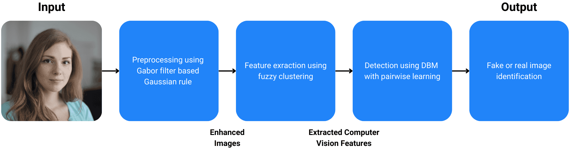Computer Vision Trends - The Ultimate 2024 Overview - viso.ai