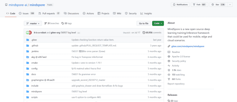 MindSpore: Huawei's Open-Source Deep Learning Framework - viso.ai
