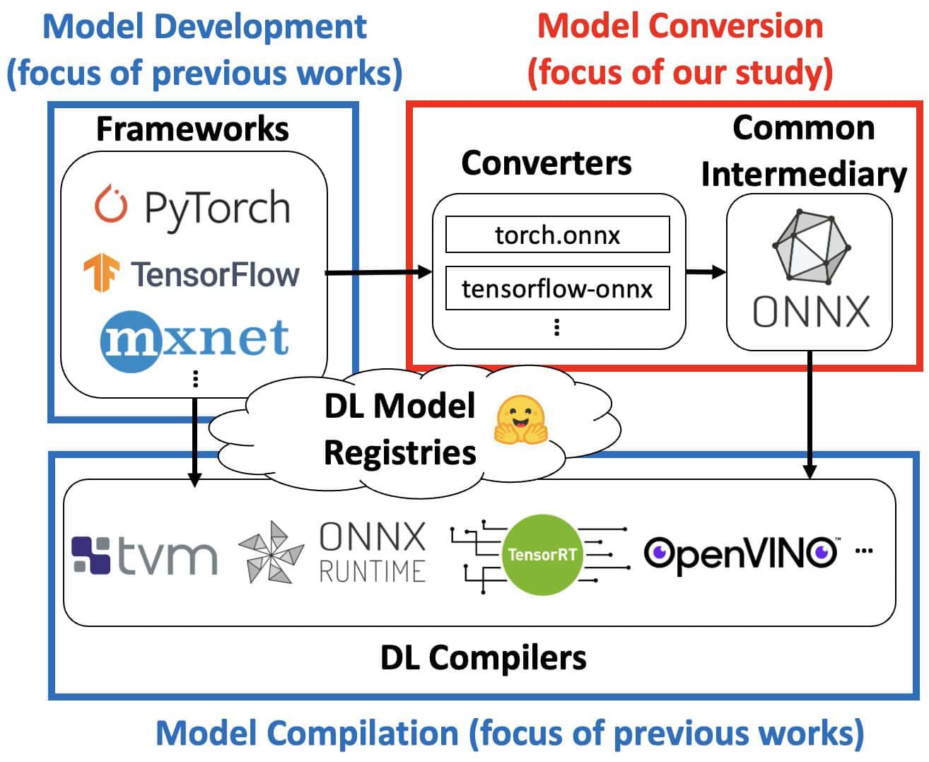 Onnx Explained A New Paradigm In Ai Interoperability Viso Ai