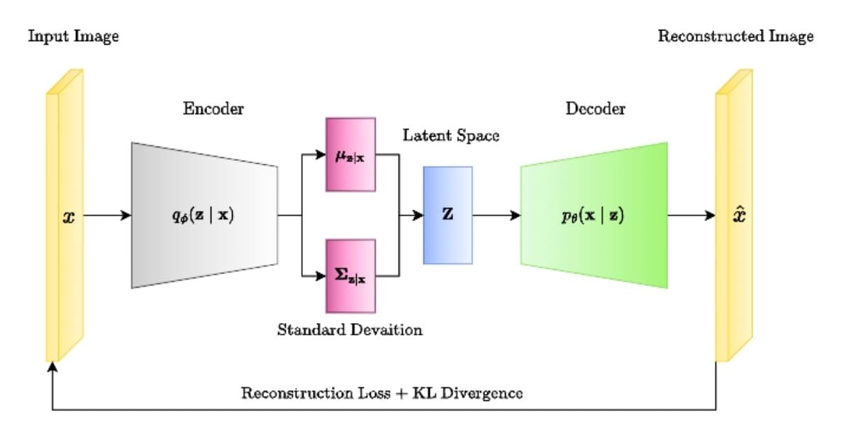 Synthetic Data: A Model Training Solution - viso.ai