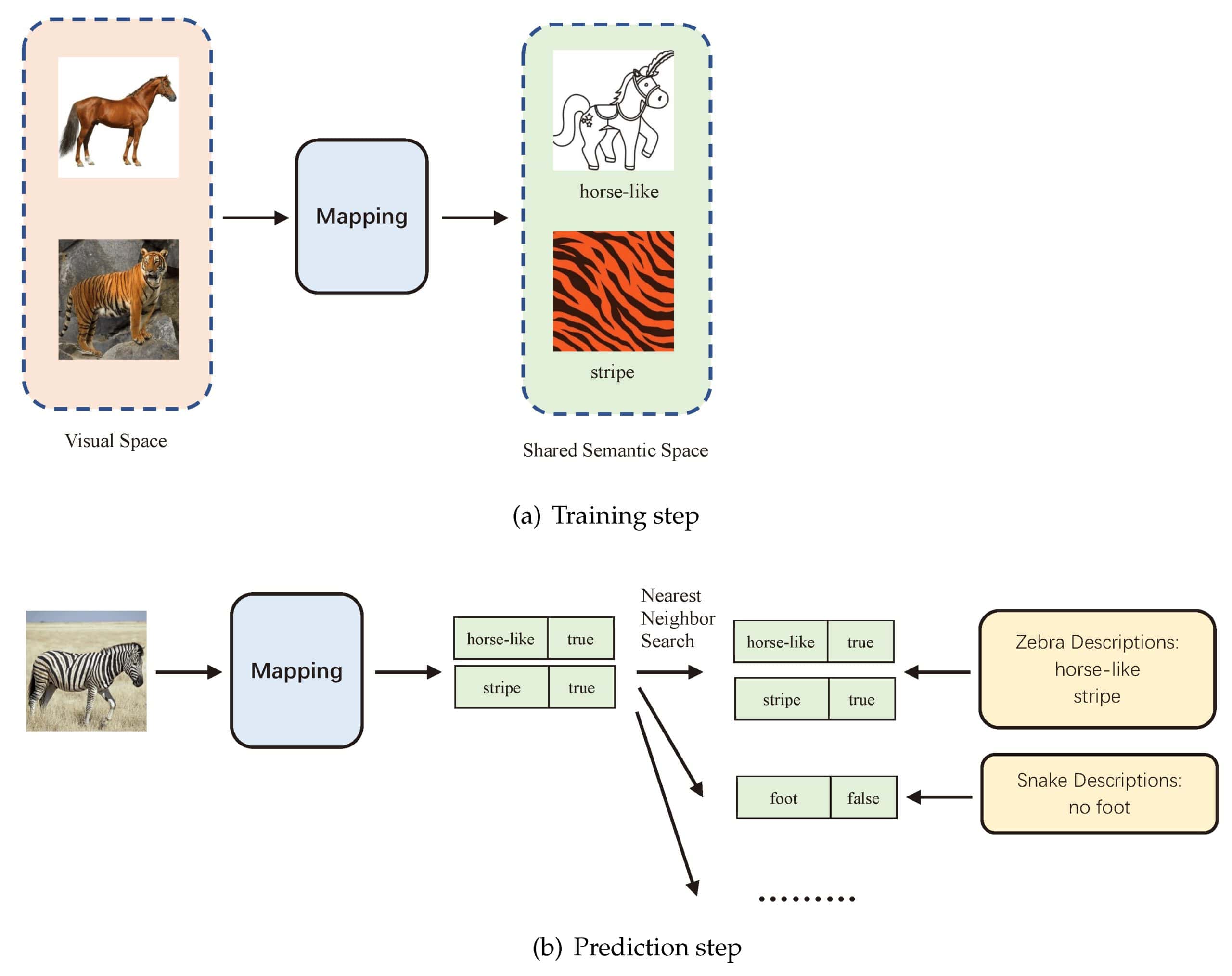 CLIP: Contrastive Language-Image Pre-Training (2024) - viso.ai