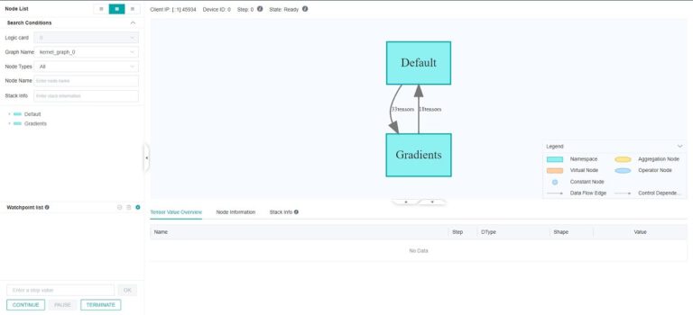 MindSpore: Huawei's Open-Source Deep Learning Framework - viso.ai
