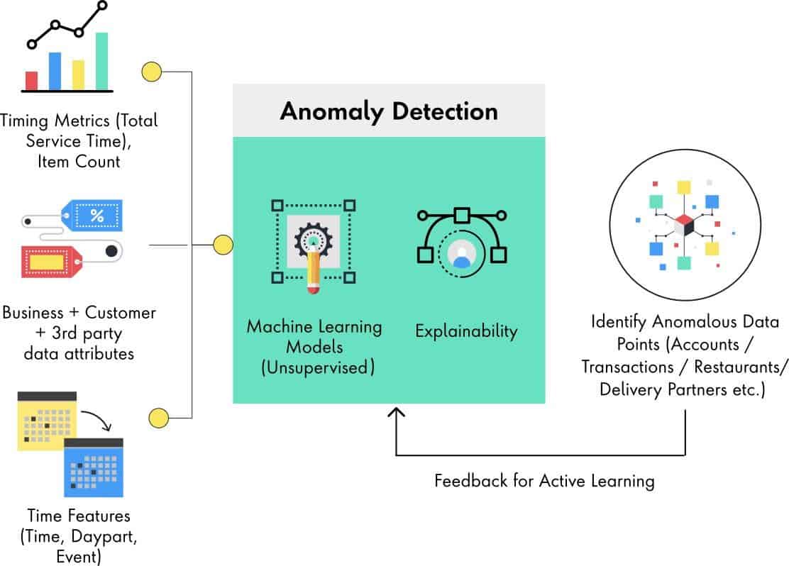 What is Deep Learning? Easy to understand Guide for 2023 - viso.ai